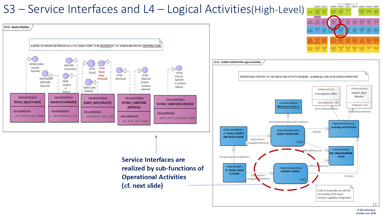 NATO NAF v4 - Aligning MBSE to Desired Effects