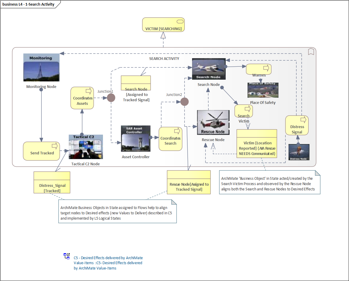UAF NATO NAF v4 - MBSA Aligned to Desired Effects